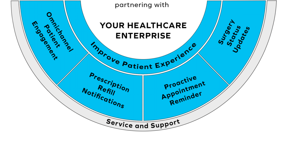 Healthcare wheel - My Blog